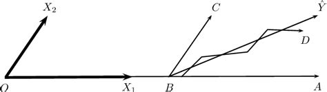 Figure 11 From High Dimensional Variable Selection For Glms And