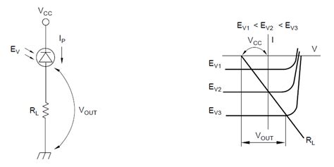 Photodiode To Measure Led Light General Guidance Arduino Forum