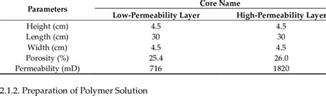 Basic Parameters Of The Cores Download Scientific Diagram Basic Parameters Of The Cores Download Scientific Diagram