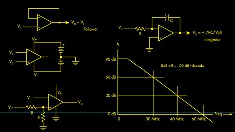 Integrator Circuit Op Amp Design Circuit Diagram