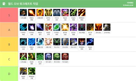 월드 오브 워크래프트 직업 인벤 티어표