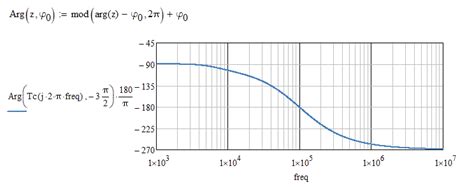 Solved Discrepancy In Bode Plot Phase Frequency Plot Ptc Community