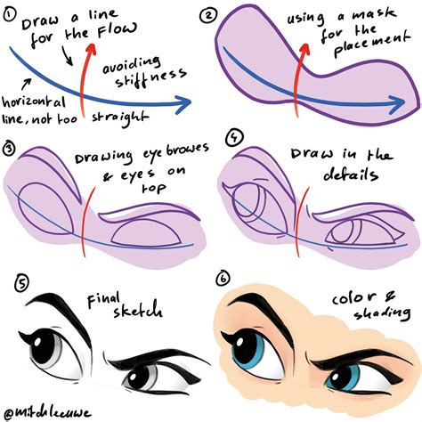 How To Draw Disney Style Faces