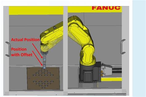 Solved Fanuc Actual Position Position With Offset It Can