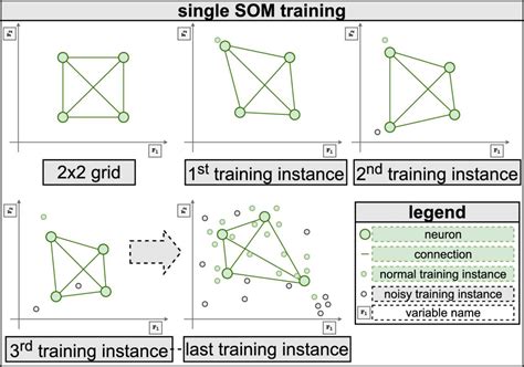 Paolo Mignone On Linkedin Distributed And Explainable Ghsom For Anomaly Detection In Sensor
