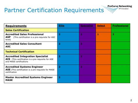 Ppt Procurve Networking Atc Setup Powerpoint Presentation Free Download Id 6310914