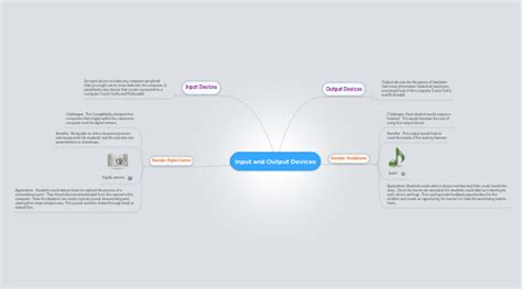 Input And Output Devices MindMeister Mind Map Input And Output Devices MindMeister Mind Map