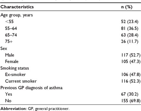 Figure 1 From Validity And Interpretation Of Spirometric Recordings To
