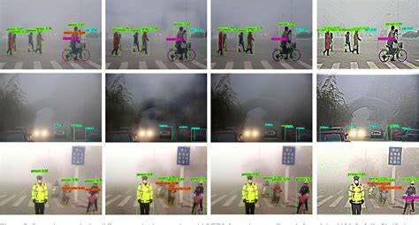 Pdf Image Adaptive Yolo For Object Detection In Adverse Weather