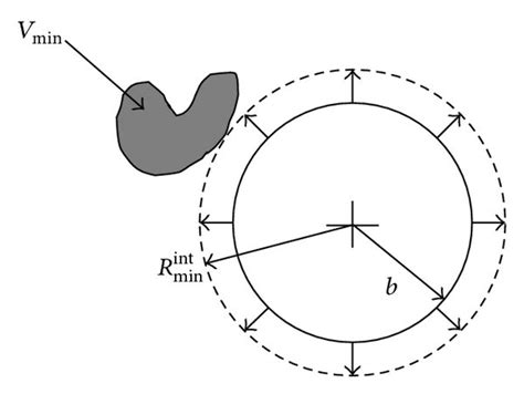 Backpropagation Of The Field At The Sphere Of Radius R B To The Download Scientific Diagram