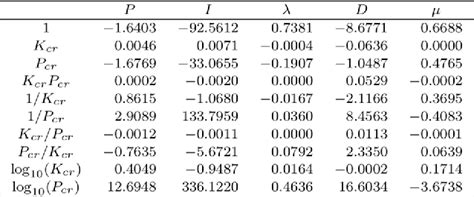 Figure 7 From A Review Of Recent Developments In Autotuning Methods For Fractional Order