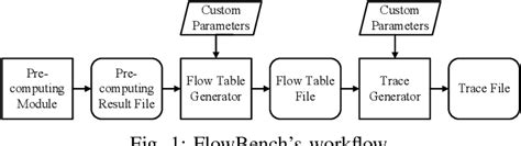 Figure 1 From Flowbench A Flexible Flow Table Benchmark For Comprehensive Algorithm Evaluation
