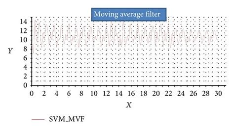 Preprocessing Moving Average Filter Download Scientific Diagram