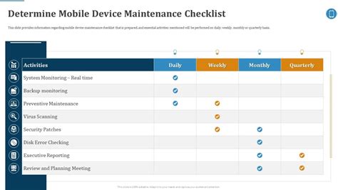 Determine Mobile Device Maintenance Checklist Effective Mobile Device Management Presentation