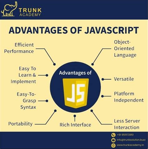 Learn Javascript With Trunk Academy Trunk Academy Posted On The Topic Linkedin