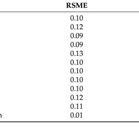 Results Of The 10 Fold Cross Validation Download Scientific Diagram