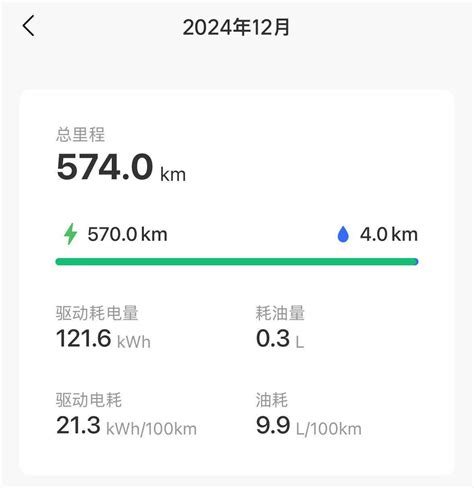 插混增程车主为何偏爱纯电行驶？性价比之下，续航焦虑成“伪命题”？ 搜狐汽车 搜狐网