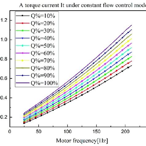 Fuzzy Algorithm Controlled Fanns Motor Specification Download Scientific Diagram