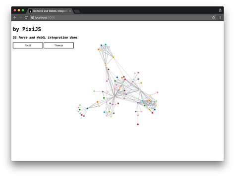 D3 力导向图和 Webgl 的整合使用 知乎
