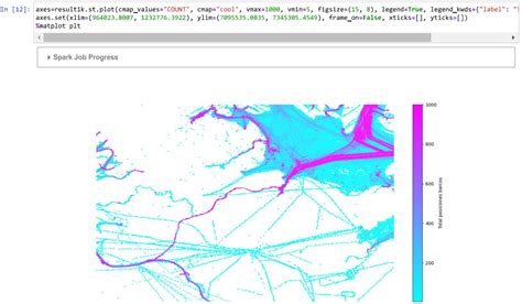 Arcgis Geoanalytics Engine