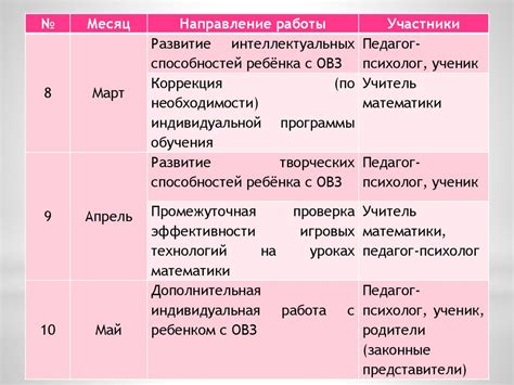 Использование игровых технологий на уроках математики презентация онлайн
