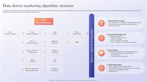 Algorithms Data Structures Powerpoint Presentation And Slides Ppt