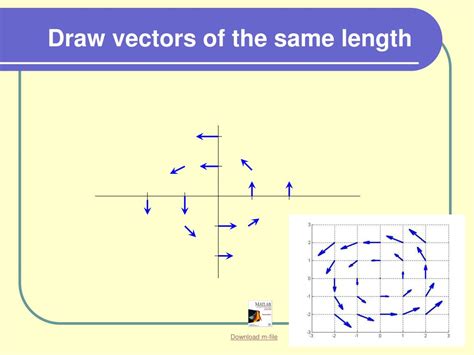 Ppt 97 Divergence And Curl Powerpoint Presentation Free Download