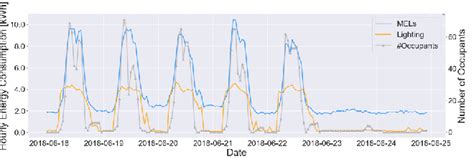 Figure 4 From Occuvae Integrating Unsupervised Occupancy Inference In