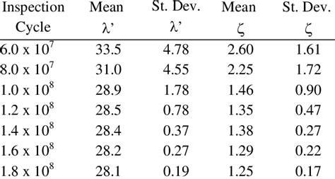 Probit Regression Parameters For Five Frame Case Download Table