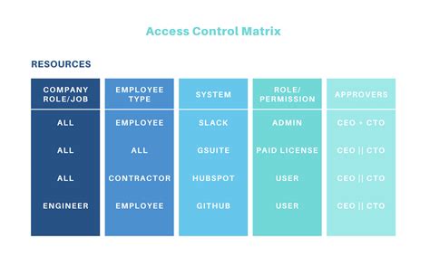Soc2 And Least Privilege Access Control Conductorone Soc2 And Least Privilege Access Control Conductorone