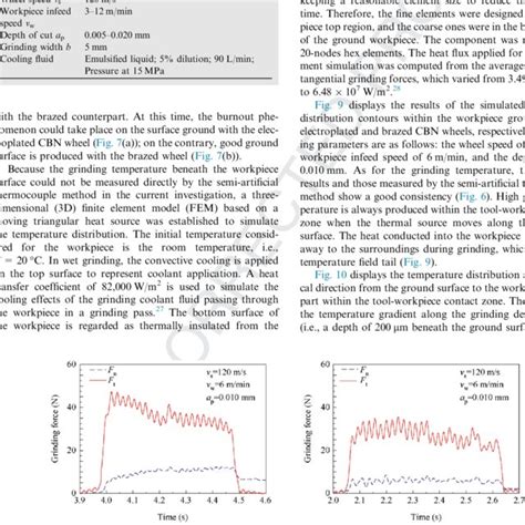 The Mesh Method Was Applied To Deal With The Sharp Download Scientific Diagram