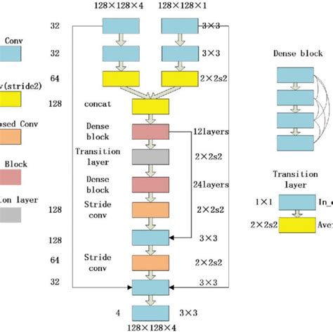 Proposed Neural Network Architecture Download Scientific Diagram
