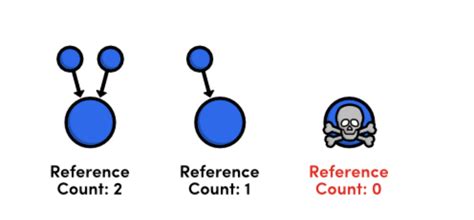 garbage collection gc 1