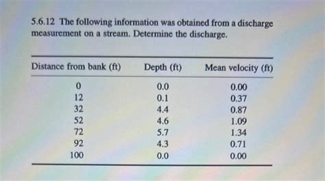 Solved 5 6 12 The Following Information Was Obtained From A Chegg Com