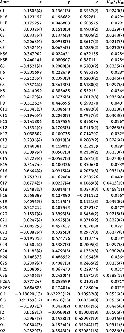Fractional Atomic Coordinates And Isotropic Or Equivalent Isotropic