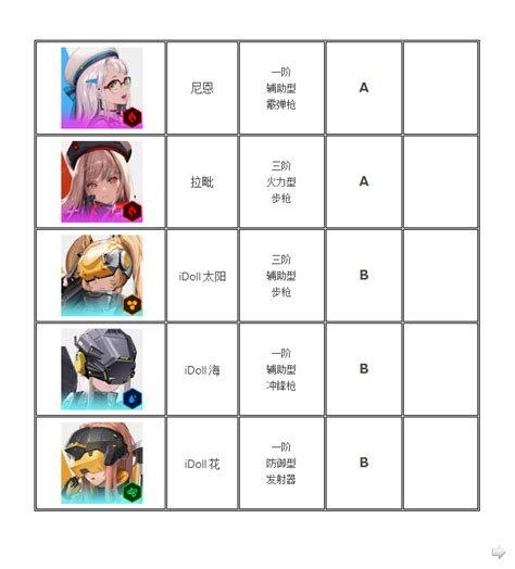 NIKKE胜利女神全角色强度榜节奏榜 哔哩哔哩