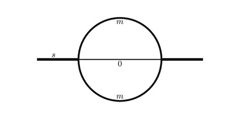 The Sunrise Diagram With Two Equal Mass Propagators And One Massless Download Scientific