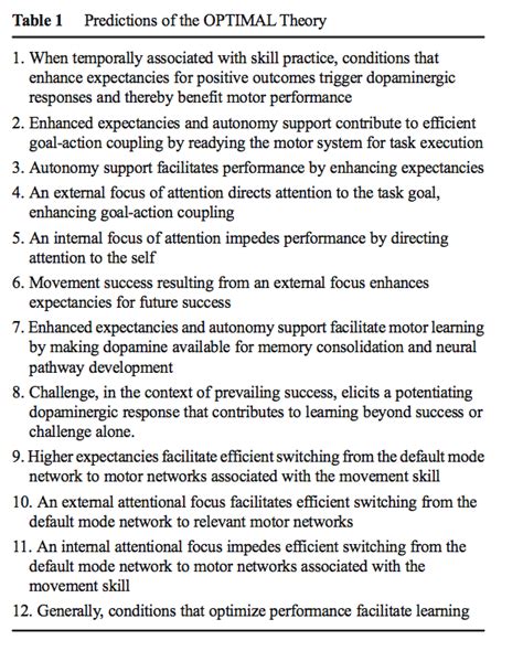The Optimal Theory Of Motor Learning Physioblog By Andreas Bjerregaard