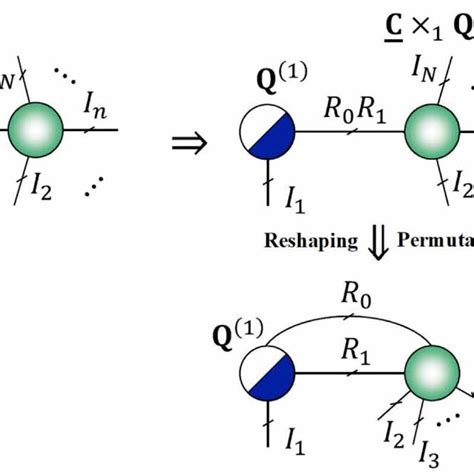 The First Step Of Randomized Projection Tr Svd Algorithm Download