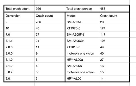 Native Crash Libsqlcipherso 000c6008 · Issue 469 · Sqlcipherandroid Database Sqlcipher · Github