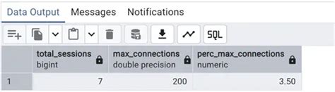 Postgresql Monitoring With Pgstatactivity And Pglocks