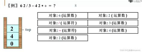 【数据结构之堆栈】堆栈基础、前缀表达式、中缀表达式和后缀表达式 前缀表达式 栈 csdn博客