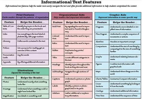 References Nonfiction Text Comprehension