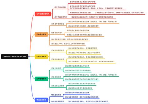 关于基本功能测试用例，到底是传统的表格（excel）形式好还是思维导图（xmind、mindmanager等）模式好？ 知乎