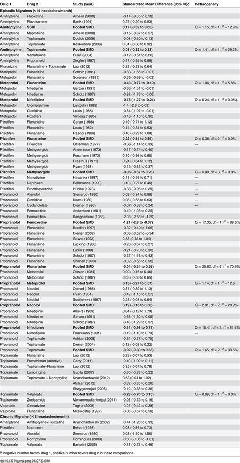 Comparative Effectiveness Trial Outcomes Download Table