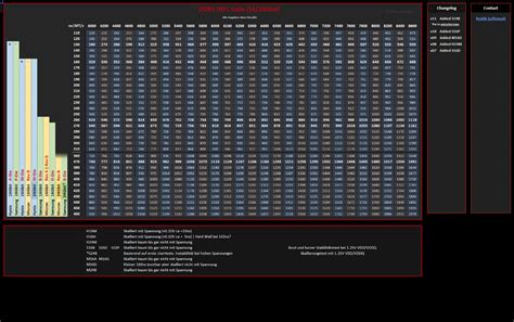 Ddr5 Tuning Trfc And Turn Around Timings Overclockers Uk Forums