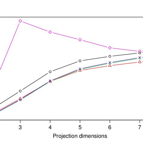 The Maximum Of Integrated Mean Squared Prediction Errors For