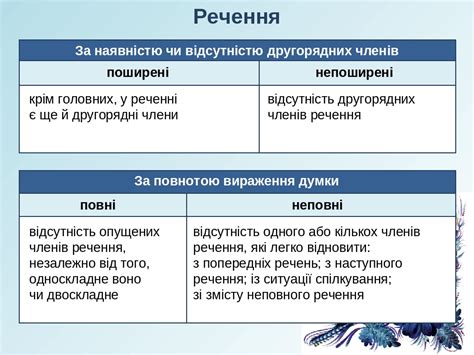Речення Його основні ознаки