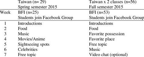 Summary Of Procedures Of FB Exchange Download Table