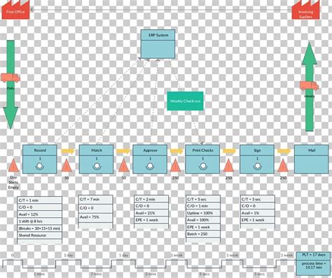 Value Stream Mapping Lean Manufacturing Supply Chain Png Clipart Area